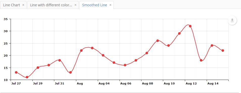 How To Decrease The Gap Between Two Lines In The Category Axis Of 