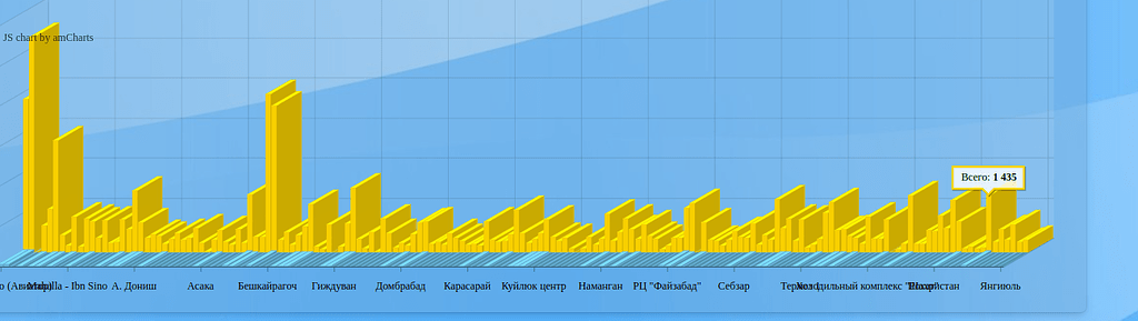 Cuba serial chart horizontal scrolling - CUBA.Platform